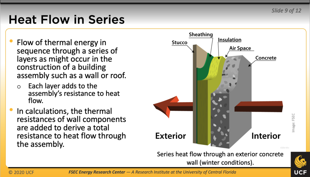 Building Science for Energy Modeling and Field Inspection – FSEC® Courses